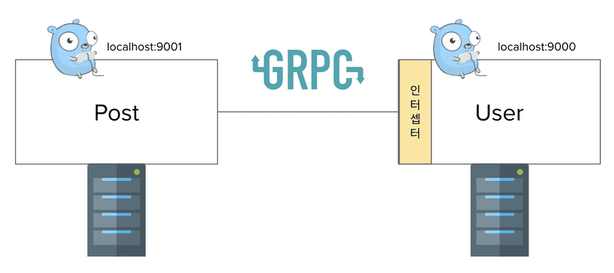 Golang gRPC server 구축하기 (2) - gRPC server 파헤쳐보기 | DevJin-Blog