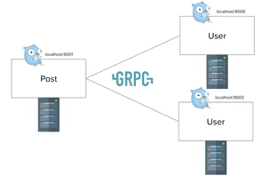 Golang gRPC server 구축하기 (2) - gRPC server 파헤쳐보기 | DevJin-Blog