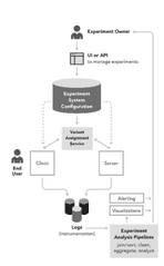 🧪 [책 요약] Trustworthy Online Controlled Experiments - ch4 ...